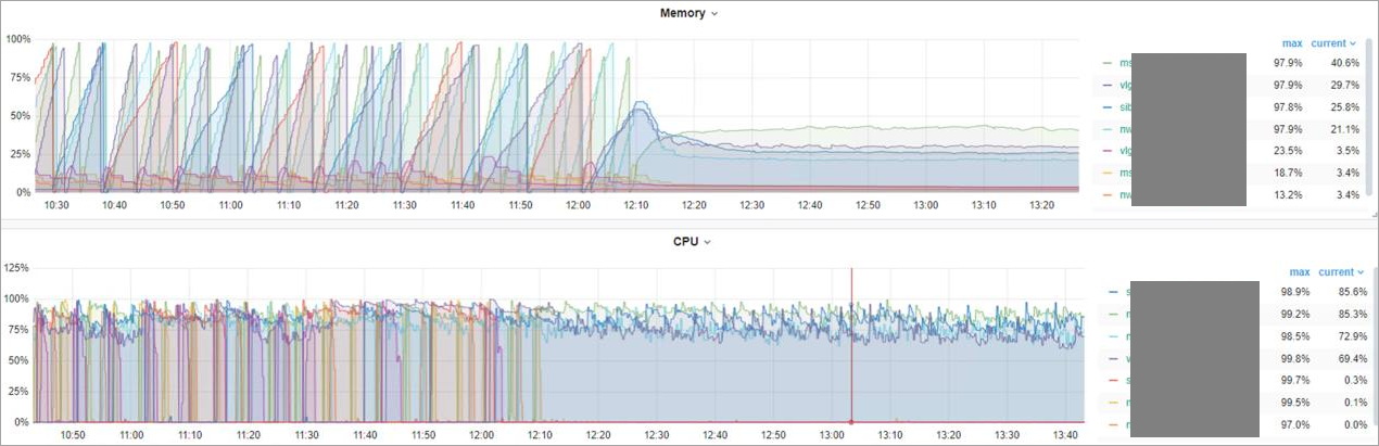 How to perform initial diagnostics in Kaspersky Unified Monitoring and ...