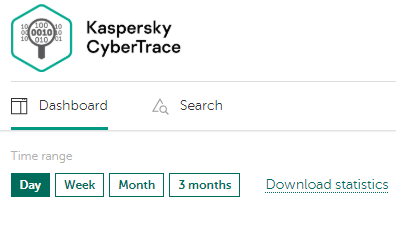 Kaspersky CyberTrace dashboard