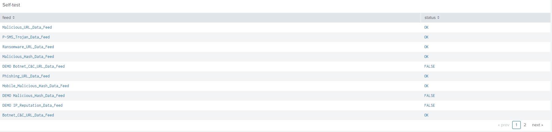 Step 4. Performing the verification test (Splunk, single-instance ...