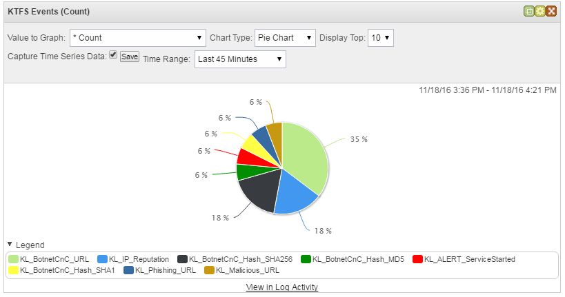 Step 7 (optional). Displaying events in a dashboard