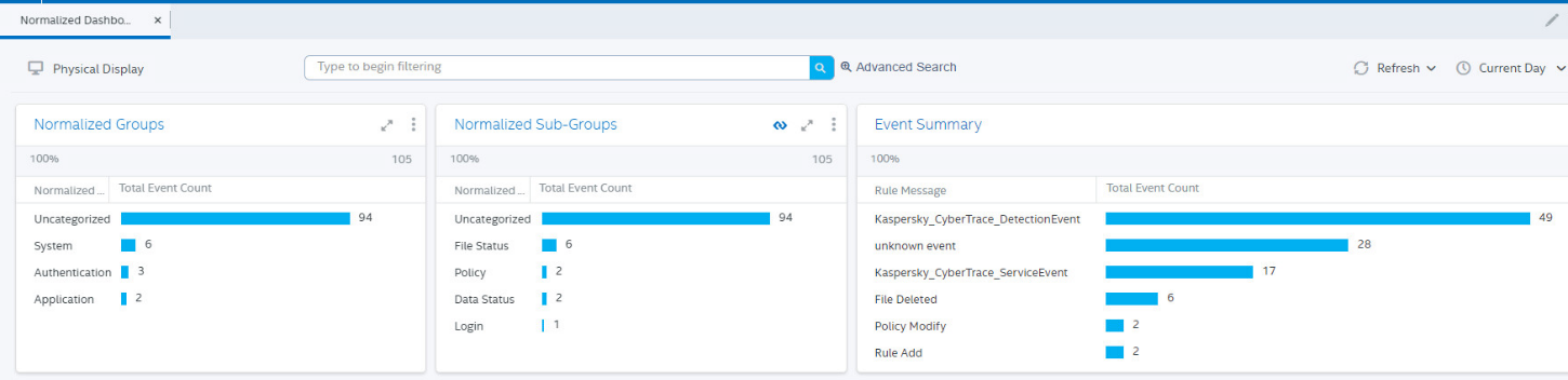 McAfee Enterprise Security Manager での Kaspersky CyberTrace イベントの閲覧