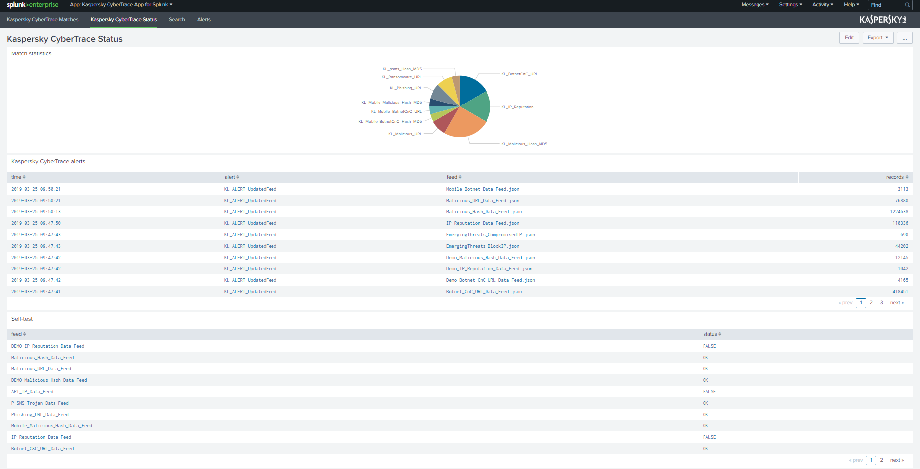 Kaspersky CyberTrace Status dashboard
