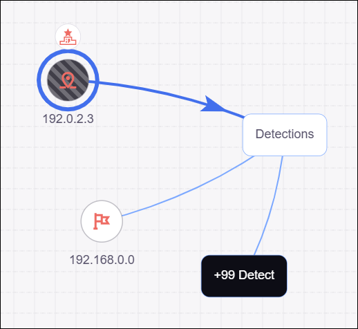 Viewing indicators and related detections marked as false positive on ...