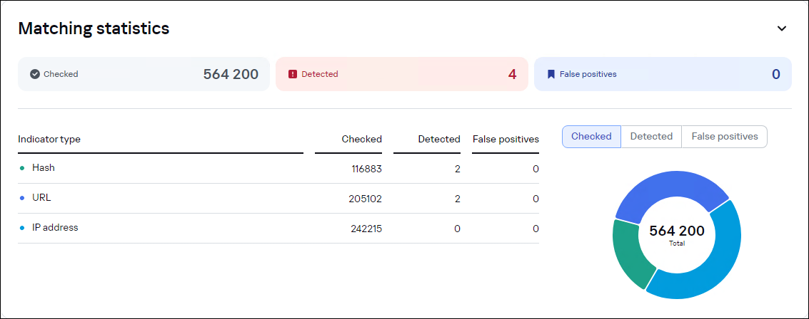 Matching statistics widget