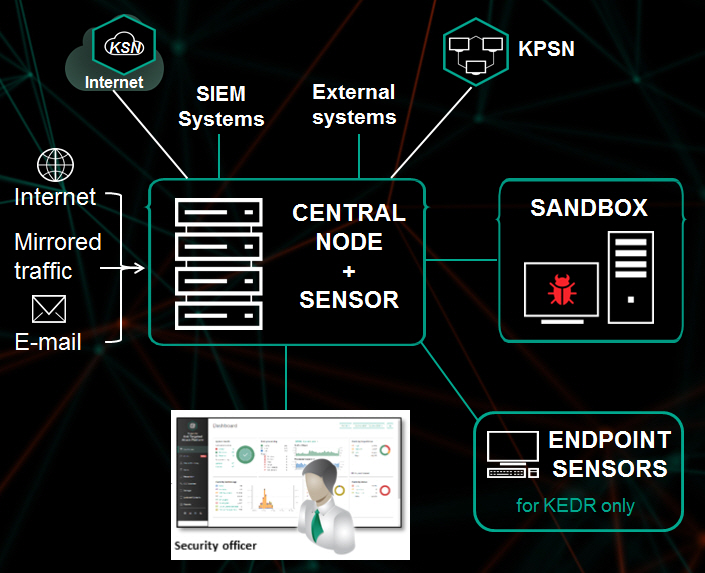 Two-server deployment scenario