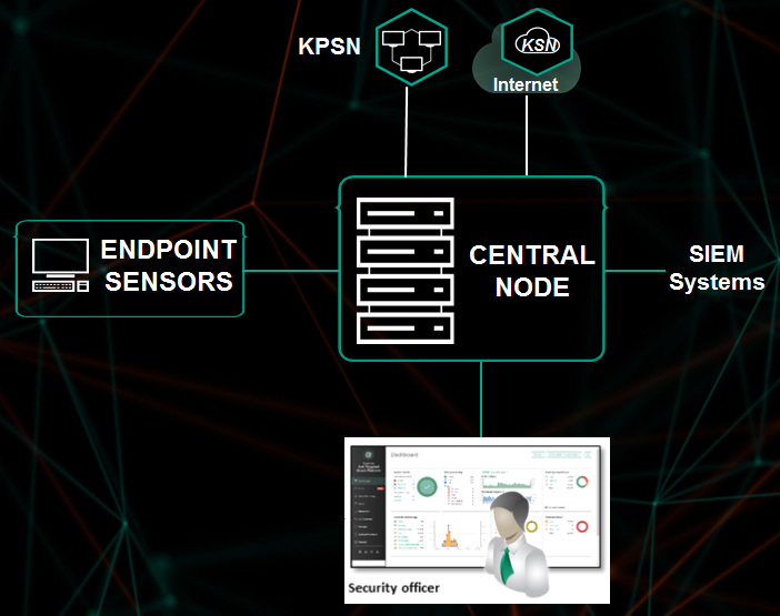 Scenario for deploying KEDR functionality without a Sandbox component