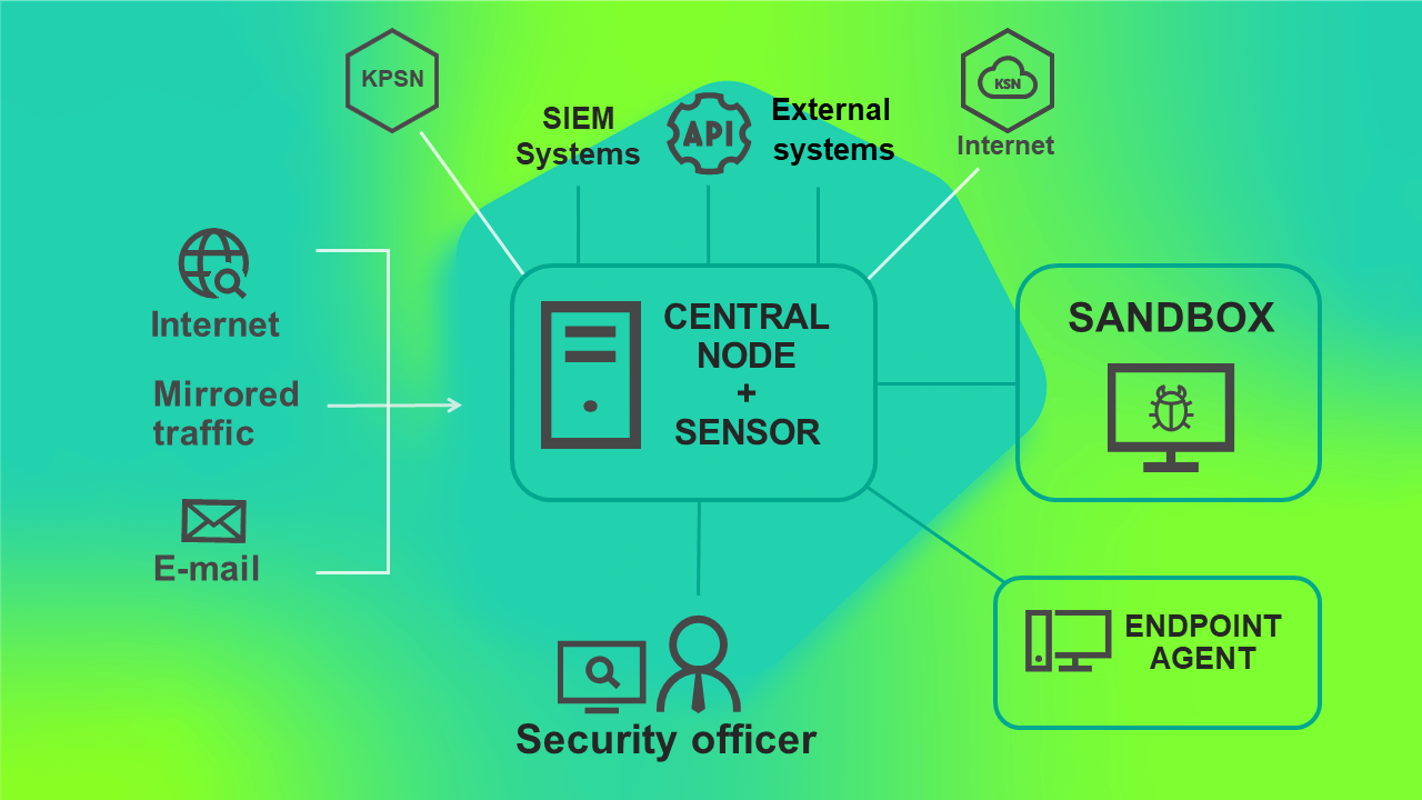 Two-server deployment scenario