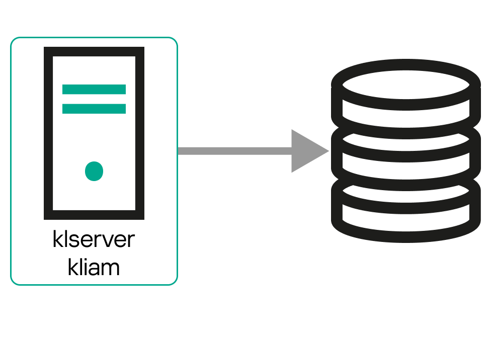 Administration Server and DBMS