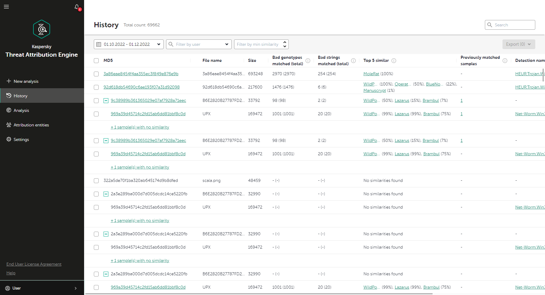 Kaspersky Threat Attribution Engine web interface