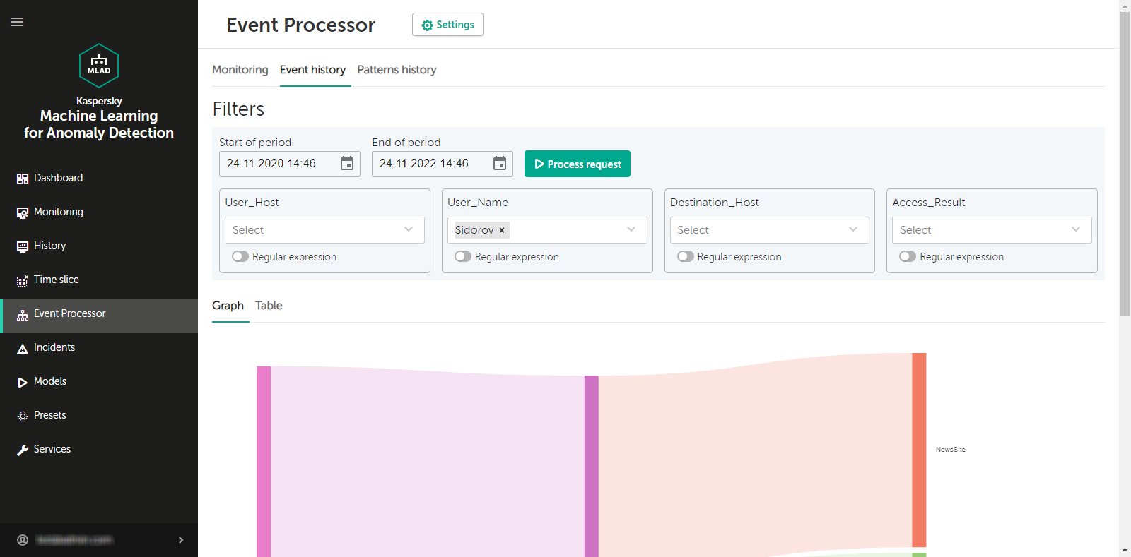 Working with events and patterns