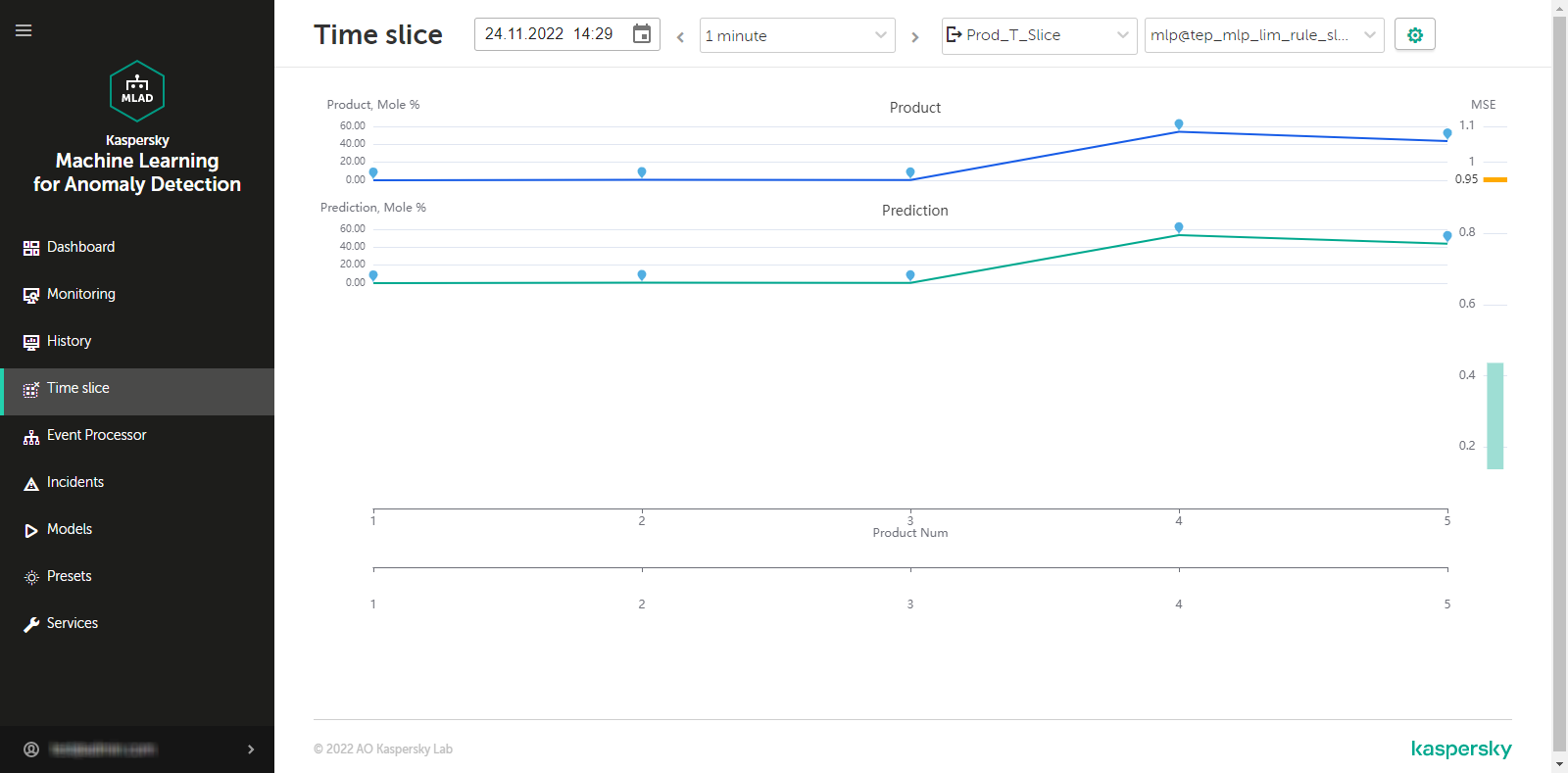 Viewing data in the Time slice section