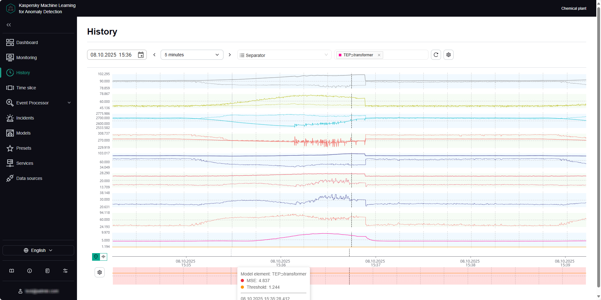 About incidents detected by a predictive element of an ML model